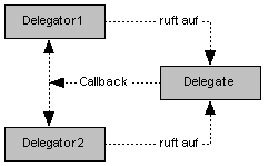 Handbuch der Java-Programmierung, 3. Auflage