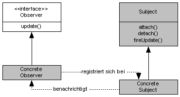 Handbuch der Java-Programmierung, 3. Auflage